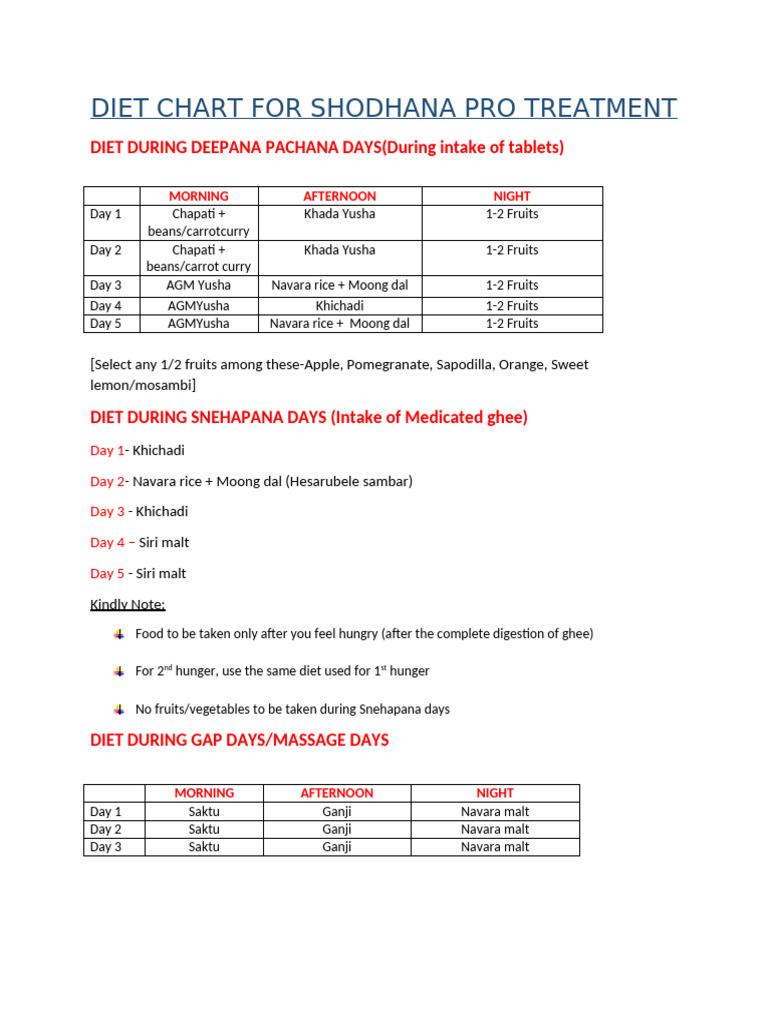 Snehapana Diet Guidelines | PDF | Foods | Cuisine
