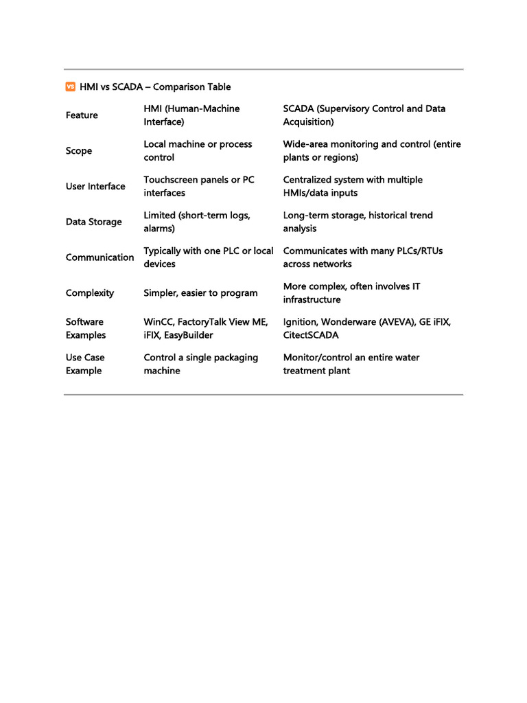 HMI VS SCADA | PDF