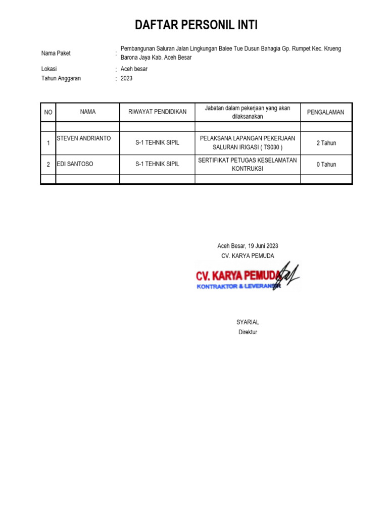 Daftar Personil | PDF
