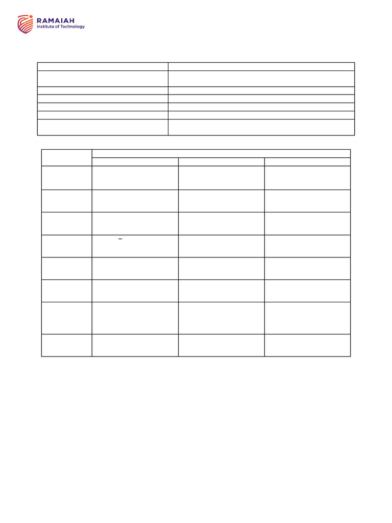 Data Analysis Using Excel-AIML AIDS | PDF | Cognitive Science | Learning