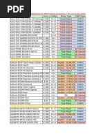 AKK VTX Table PDF | PDF