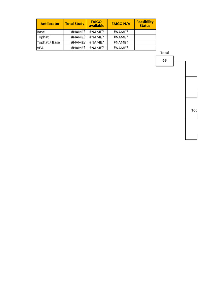 List of FOA With Process Sheet Info | PDF | Vehicle Technology ...