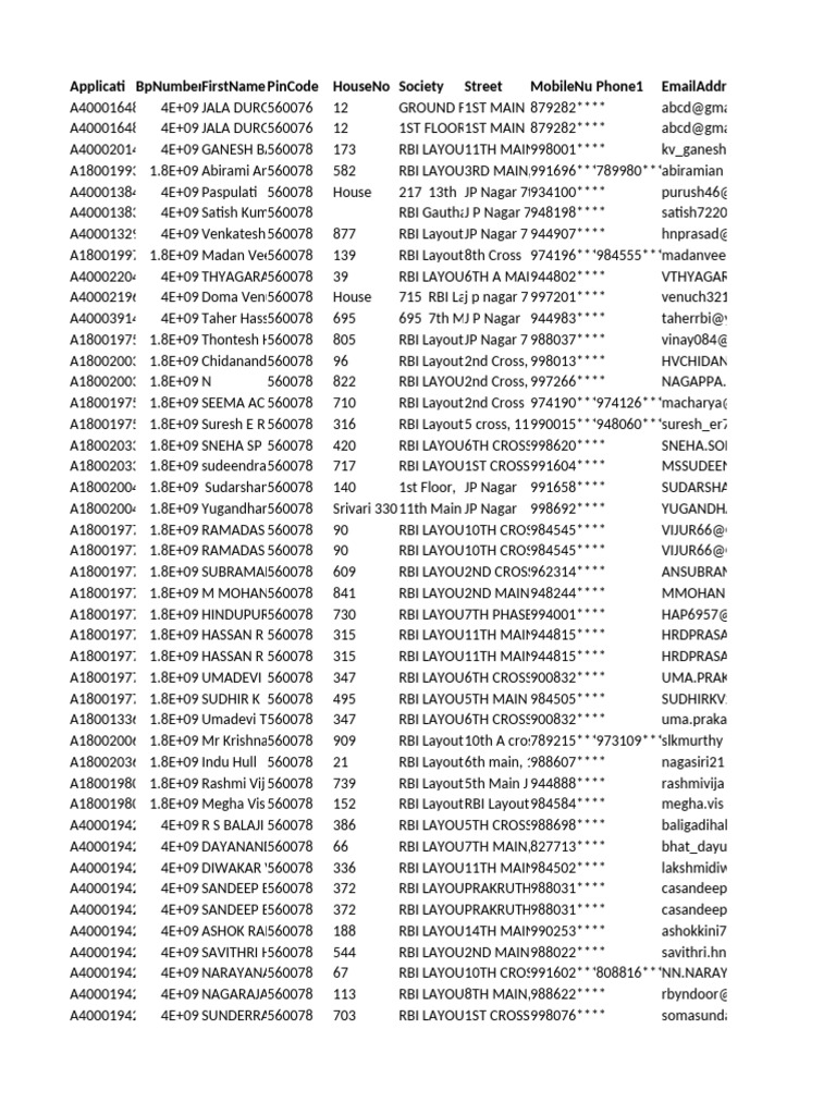Contact List for RBI Layout Residents | PDF | Honorifics
