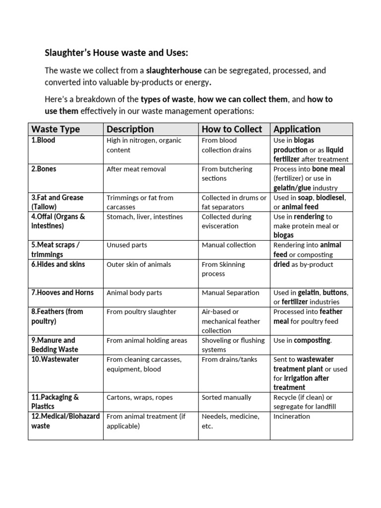 Slaughter House Waste Details | PDF