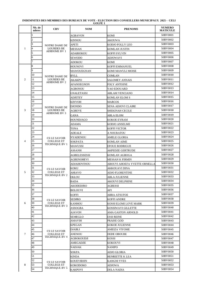 Indemnites Mbre BV - Golfe 1 | PDF