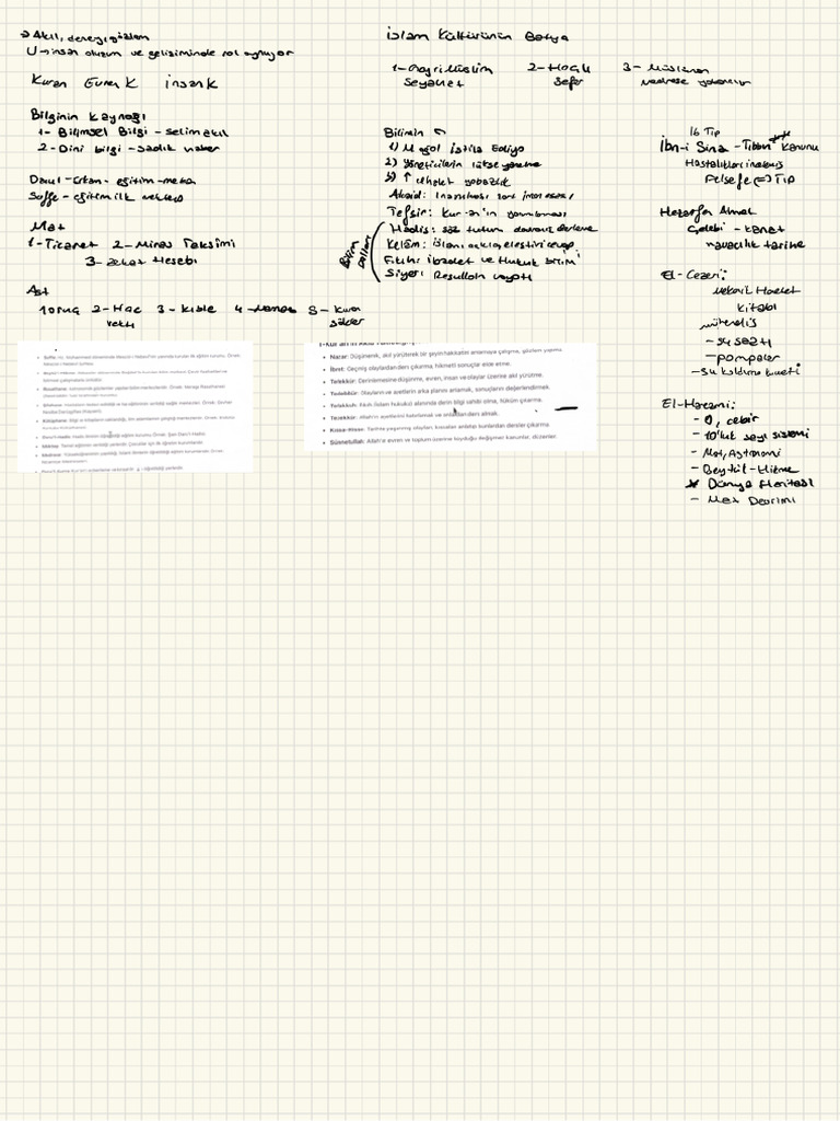 Din | PDF