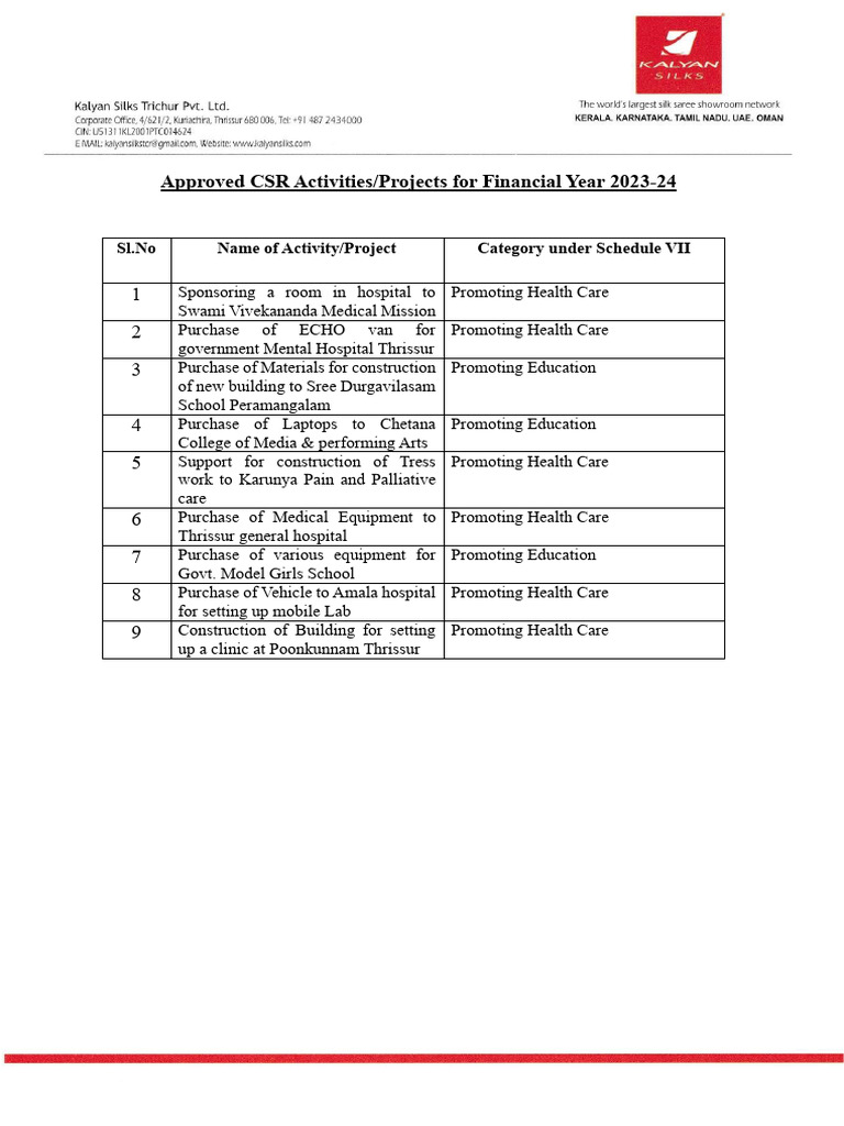 CSR Projects for 2023-24 Overview | PDF