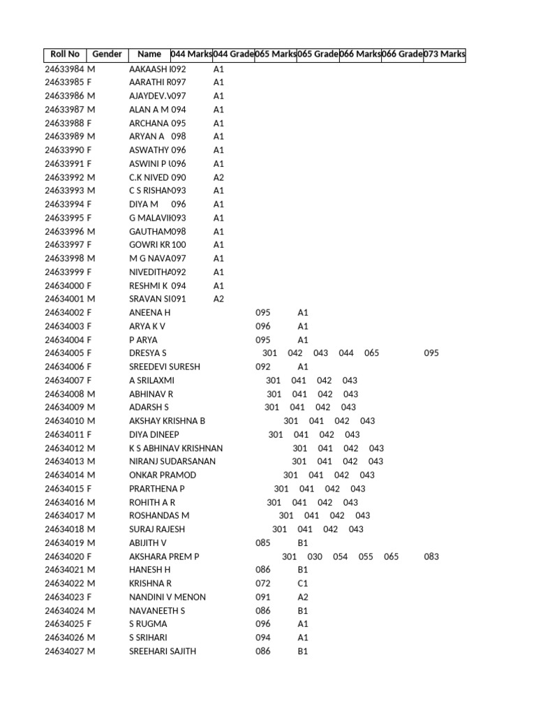 Student Marks and Grades Report | PDF