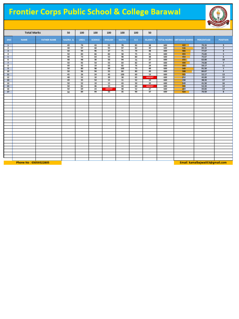 Result Sheet for Class 3rd | PDF