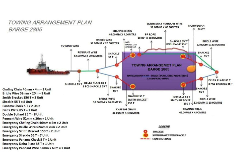 Towing Arrangement | PDF
