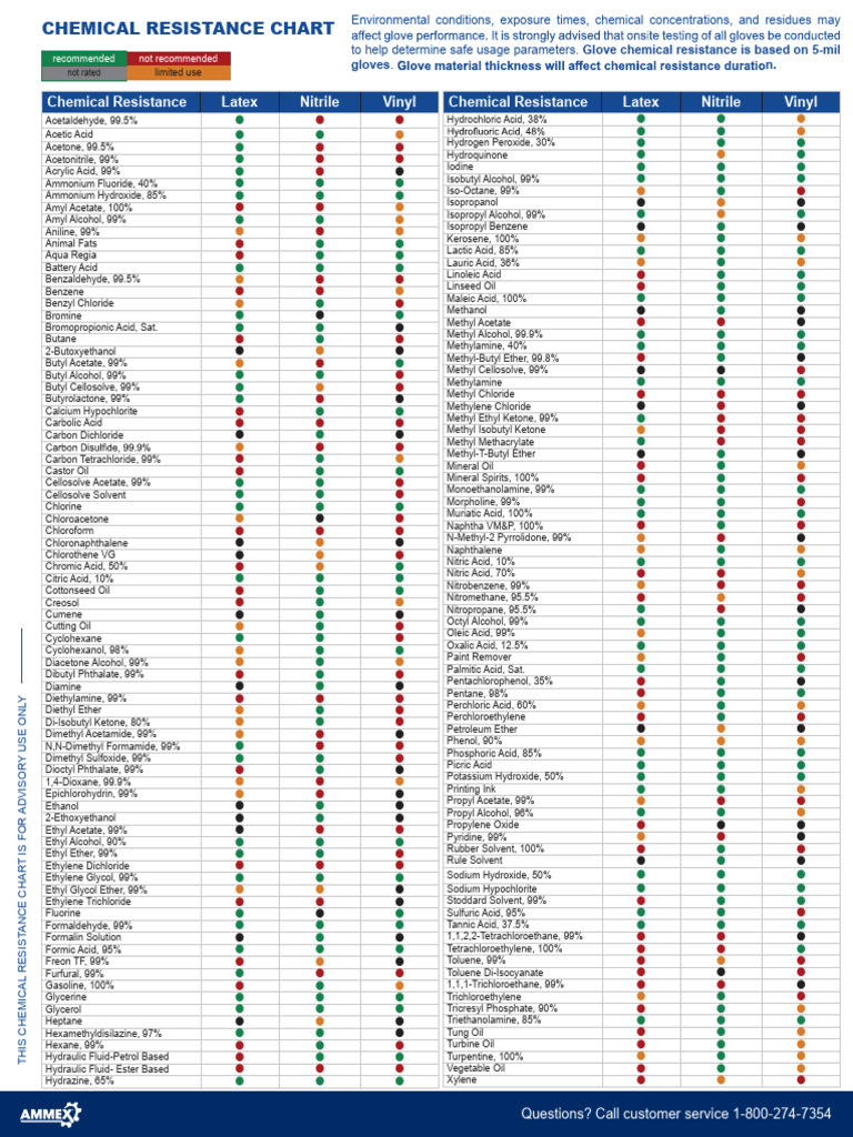 Chemical Resistance Chart 121719 | PDF | Acetic Acid | Ether
