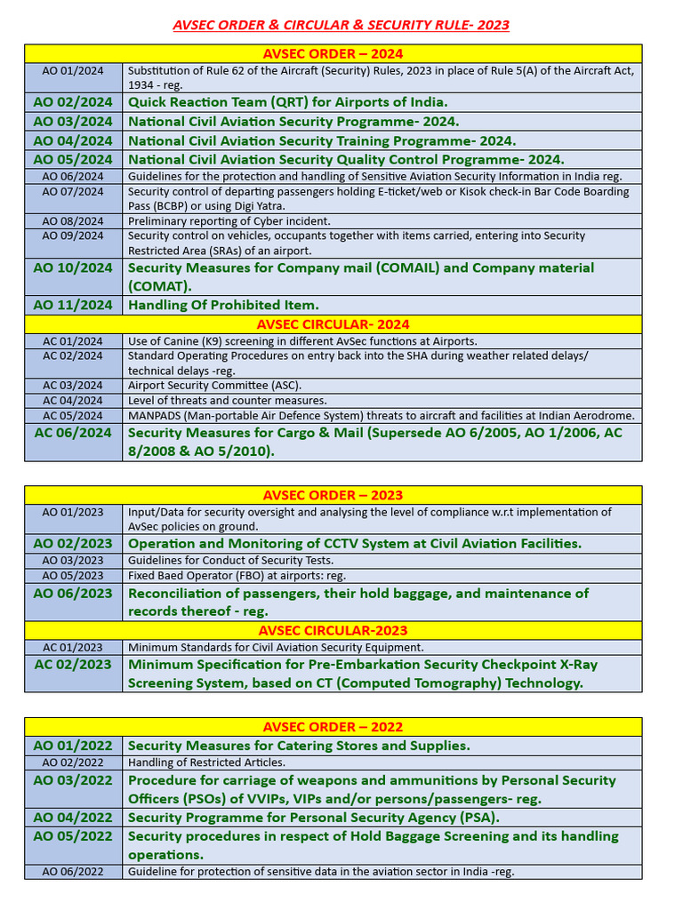 Avsec Order & Circular 2024 | PDF | Airport Security | Airport