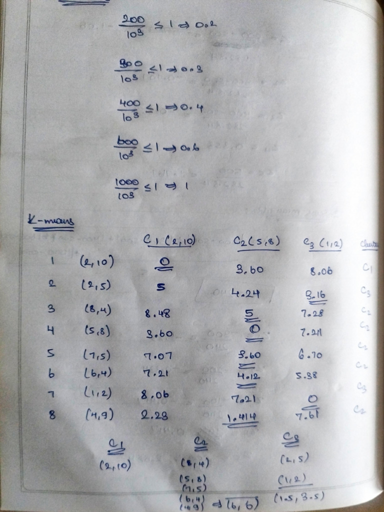 DWDM 3rd Unit | PDF