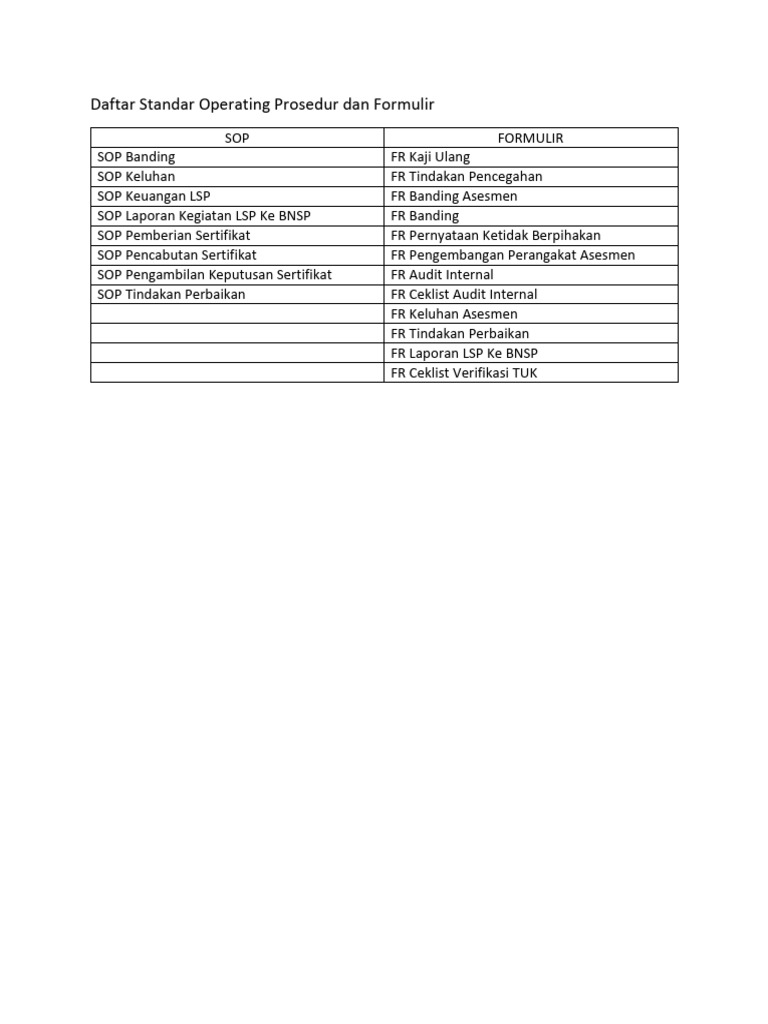 Daftar Standar Operating Prosedur Dan Formulir | PDF