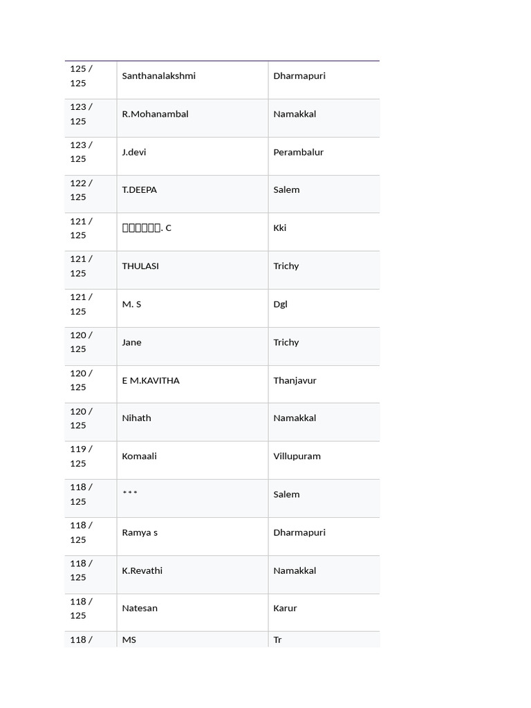 Folklore Full Test Marks-1 | PDF | Film Production Districts | Cinema ...