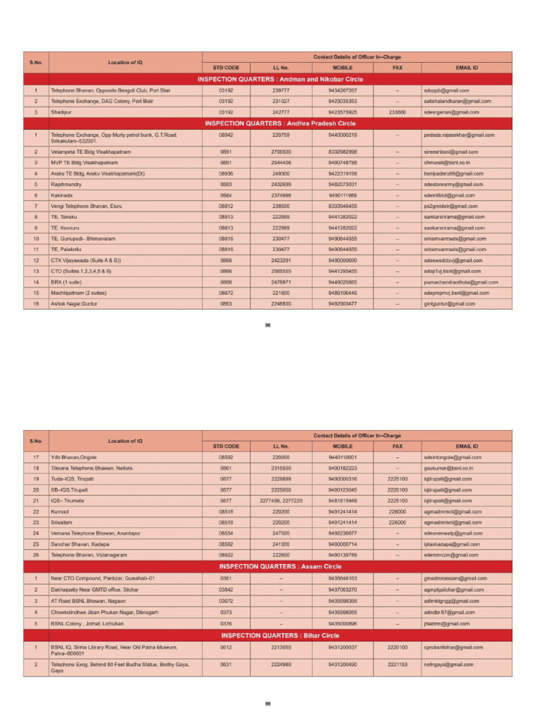 BSNL Iq Details | PDF