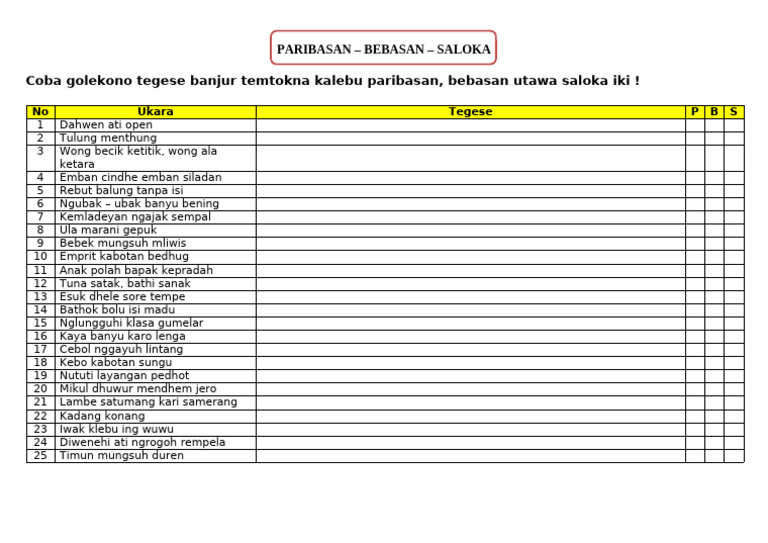 Tugas Paribasan, Bebasan Lan Saloka | PDF