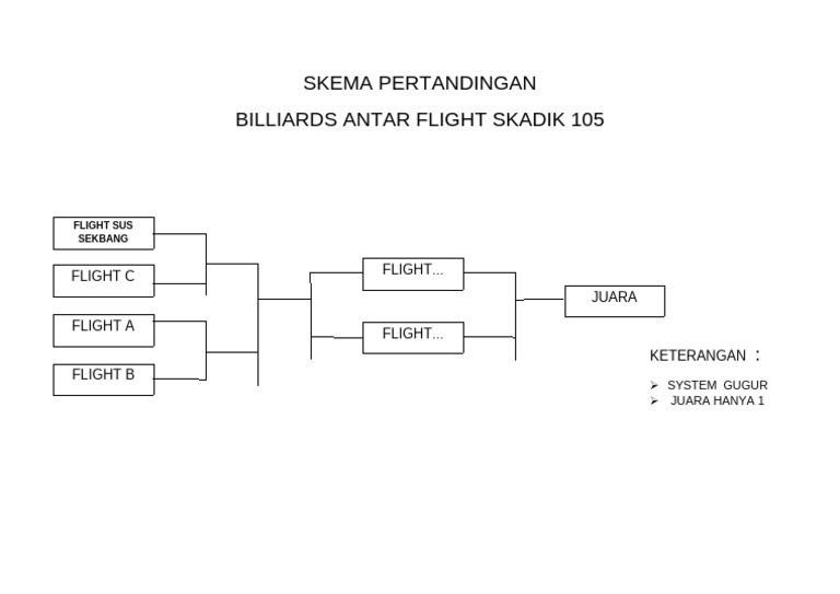 Skema Pertandingan Billiards | PDF