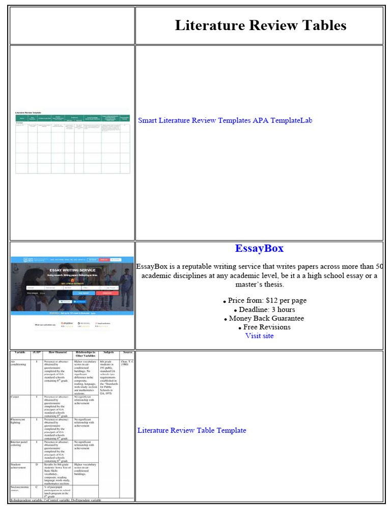 Literature Review Tables | PDF | Essays | Systematic Review