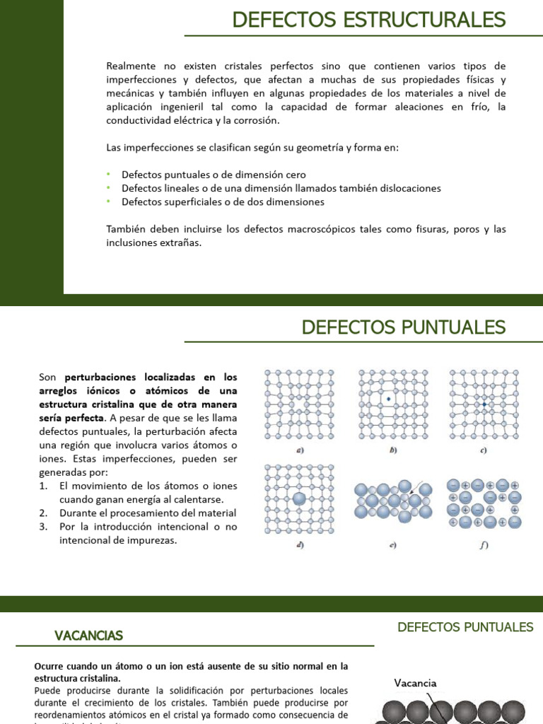 Defectos Estructurales en Materiales | PDF | Dislocación | Cristal