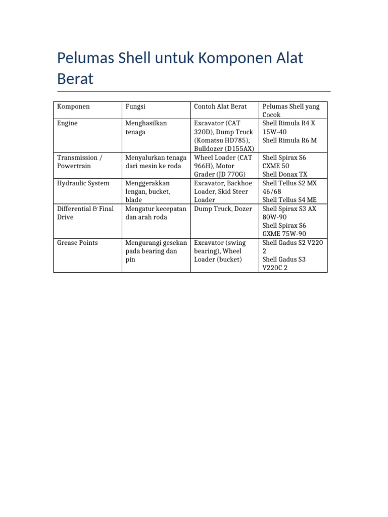 Pelumas Shell untuk Alat Berat Optimal | PDF