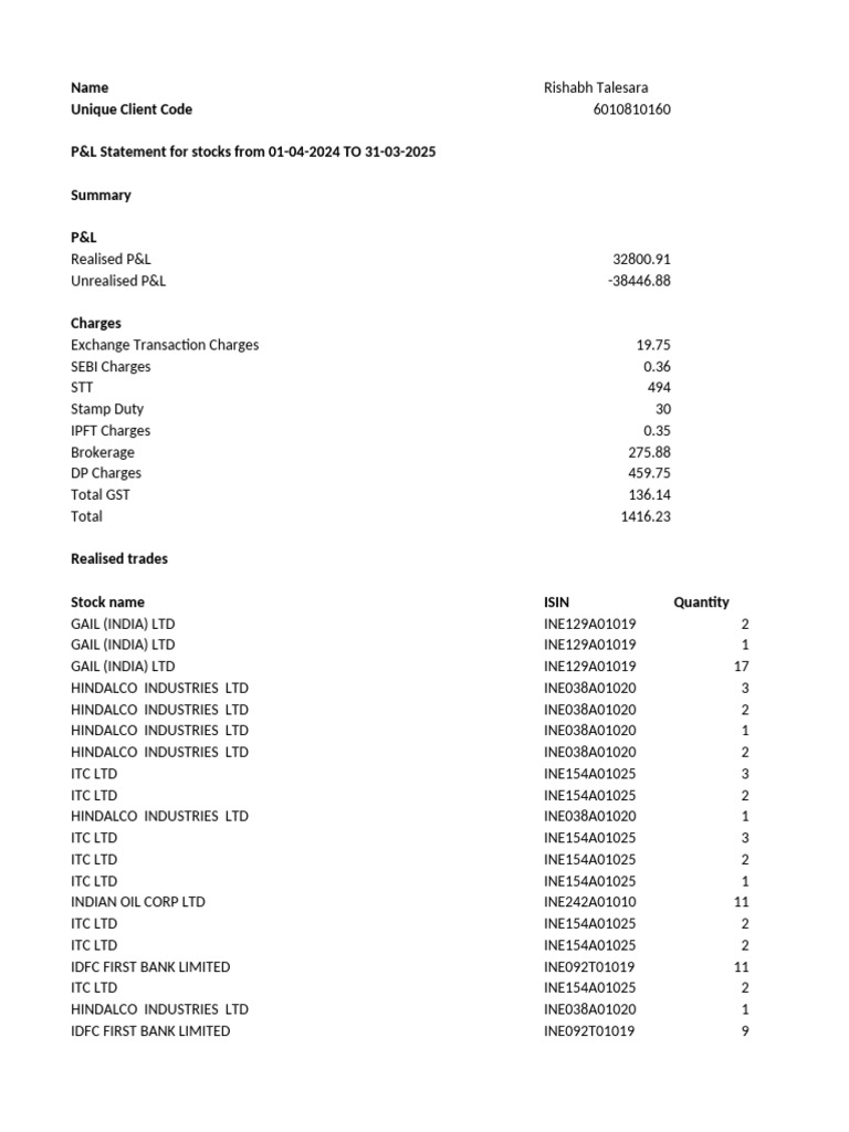 Stocks PNL Report 6010810160 2024-04-01 2025-03-31 1753352472755 | PDF ...