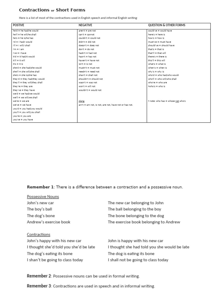Contractions or Short Forms Pronunciation Exercises Phonics 11579 | PDF ...
