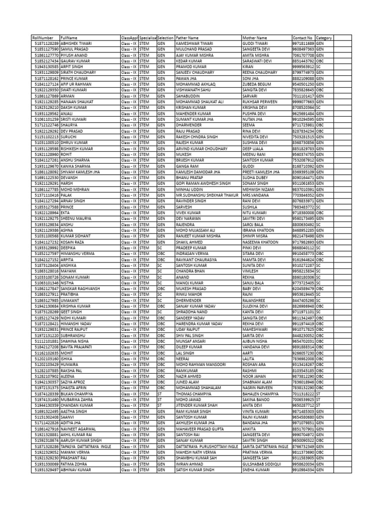 SOSE INA Colony Students List (STEM) | PDF