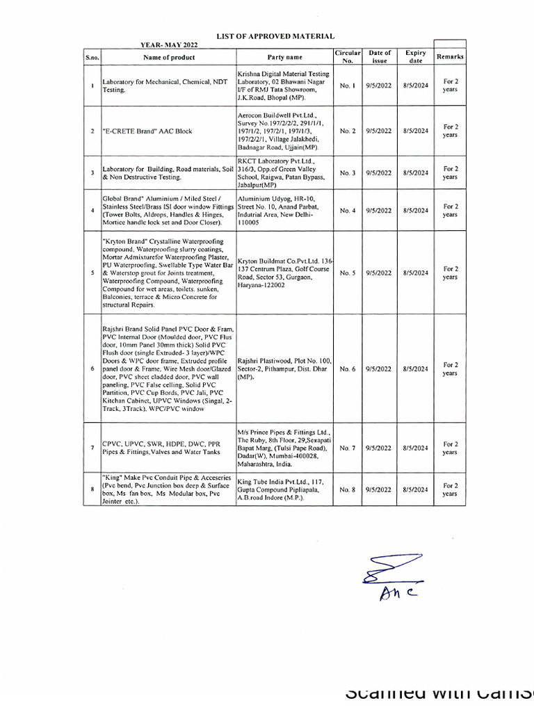 Updated Approved Item List | PDF