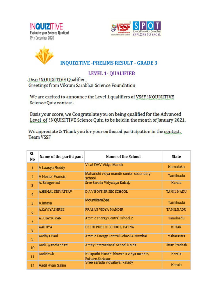 DPS Neelbad Participants List | PDF