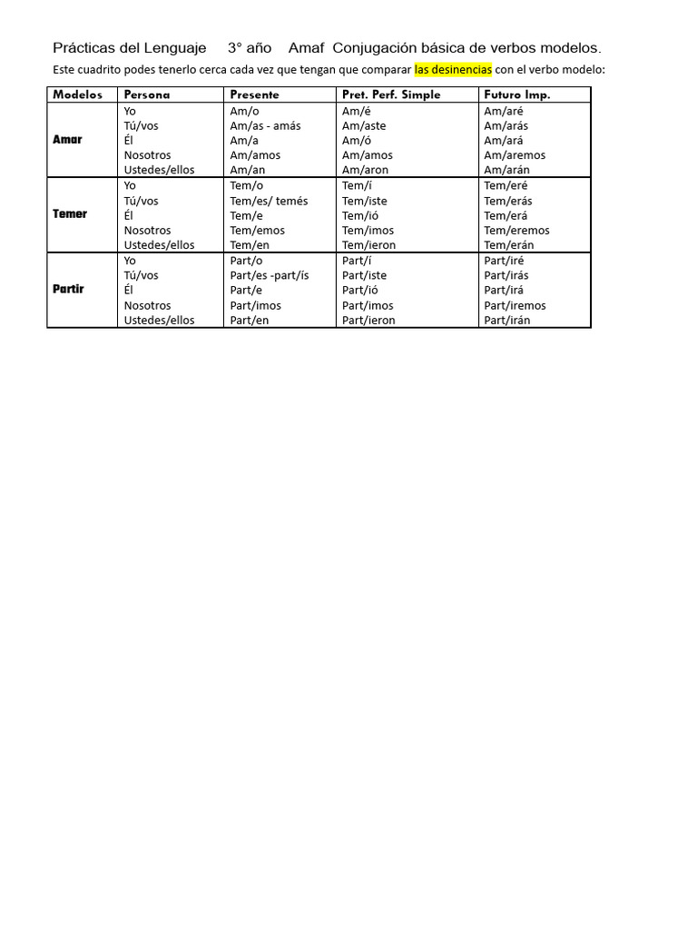 Conjugaci-N de Verbos Modelos | PDF