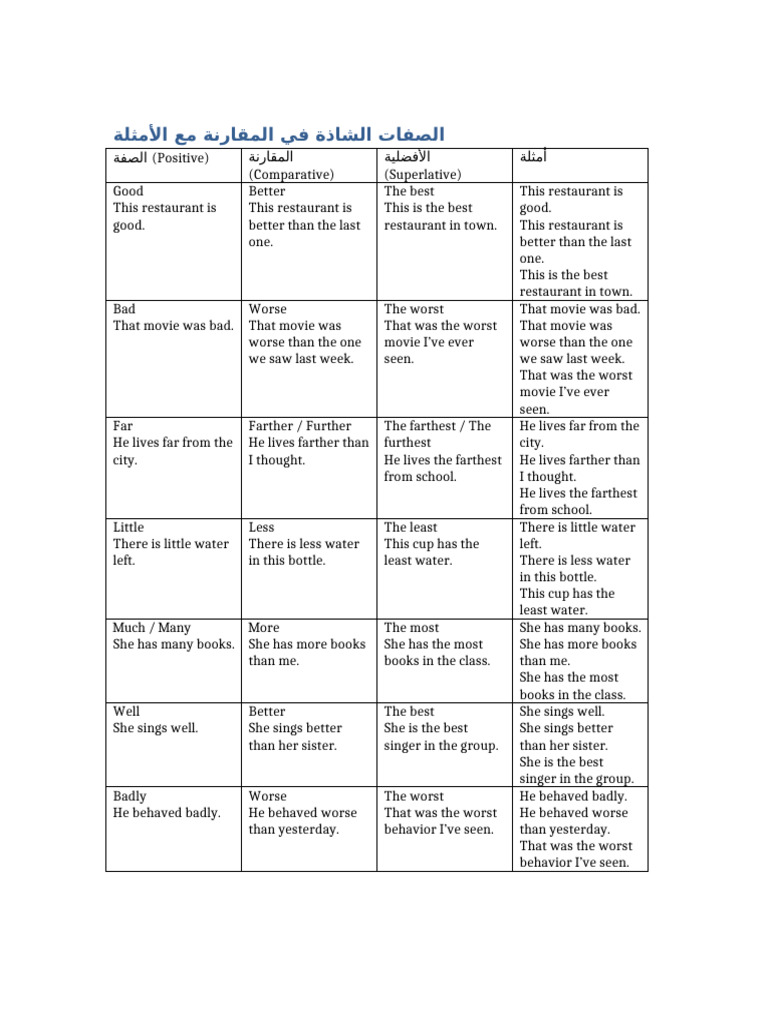 Irregular Adjectives with Examples | PDF | Linguistic Morphology ...