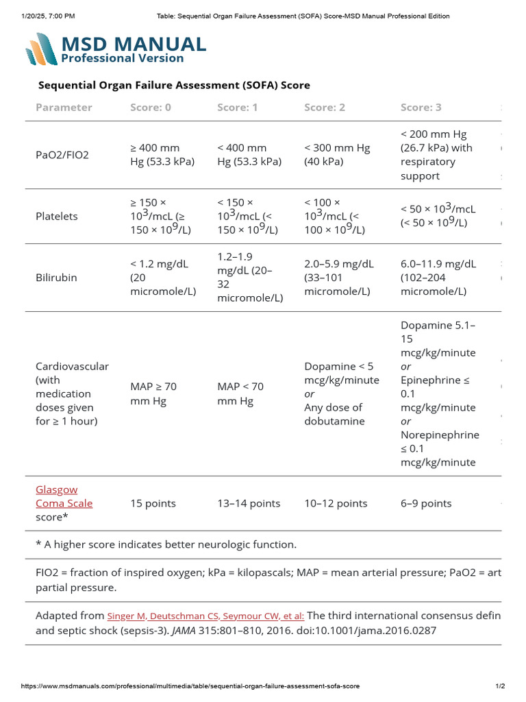 SOFA Scoring System Overview | PDF | Internal Medicine | Medical ...