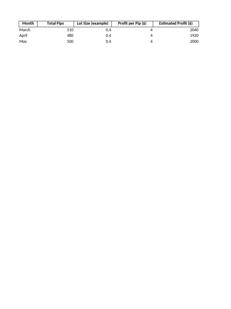 Monthly Pip Tracker | PDF