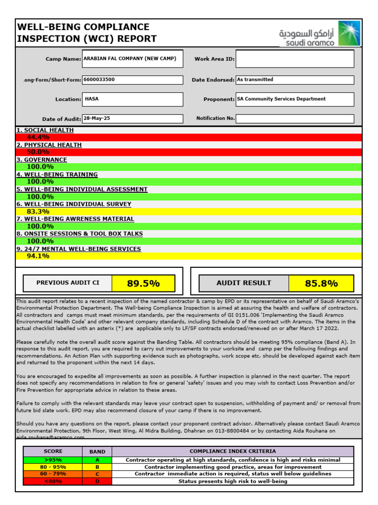 Arabian Fal Company Well-being Audit Report | PDF | Audit