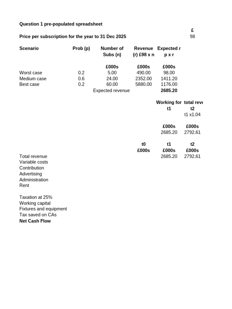 Dec 24 Financial Management Pre Populated Spreadsheet | PDF