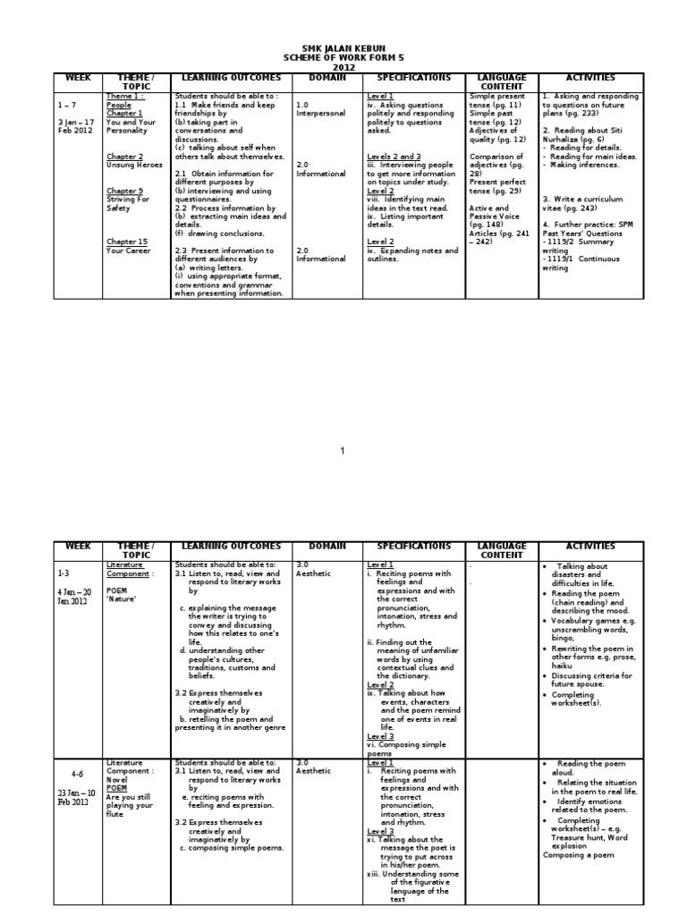 Form 5 Scheme of Work | PDF | Poetry | Reading Comprehension