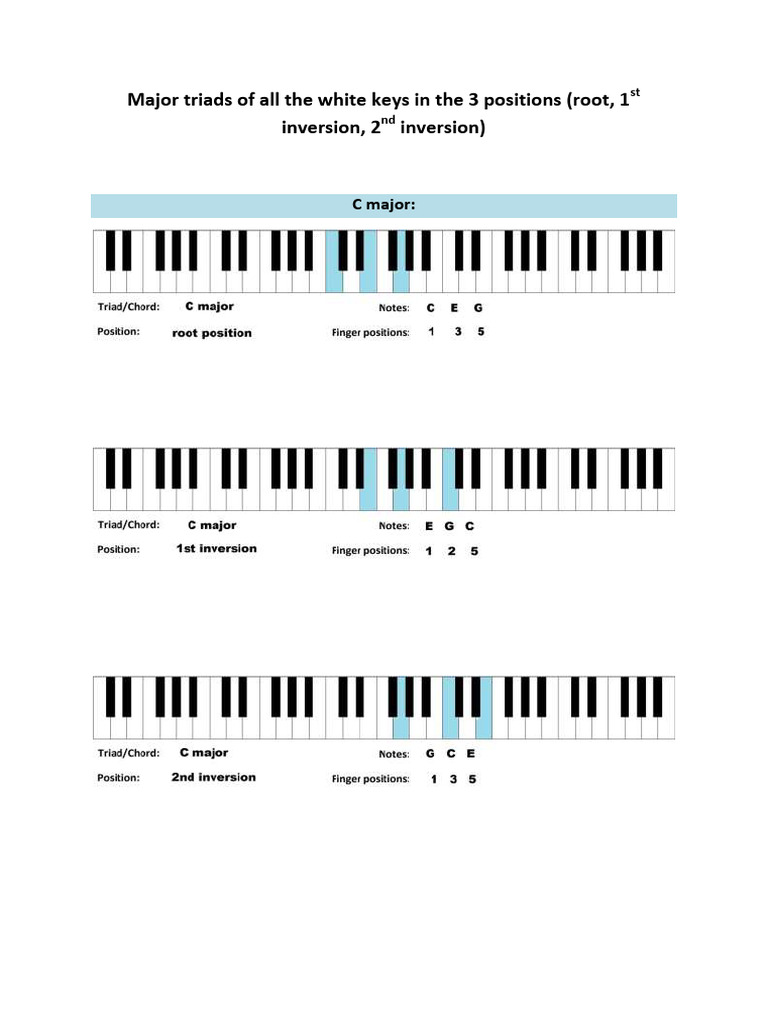 Major Triads on White Keys | PDF