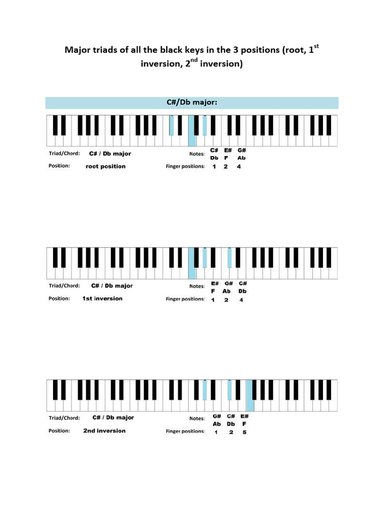 Major Triads Black Keys | PDF