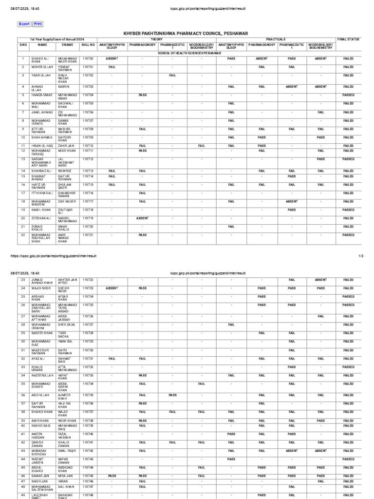1st Year Pharmacy Exam Results 2024 | PDF | Pakistan