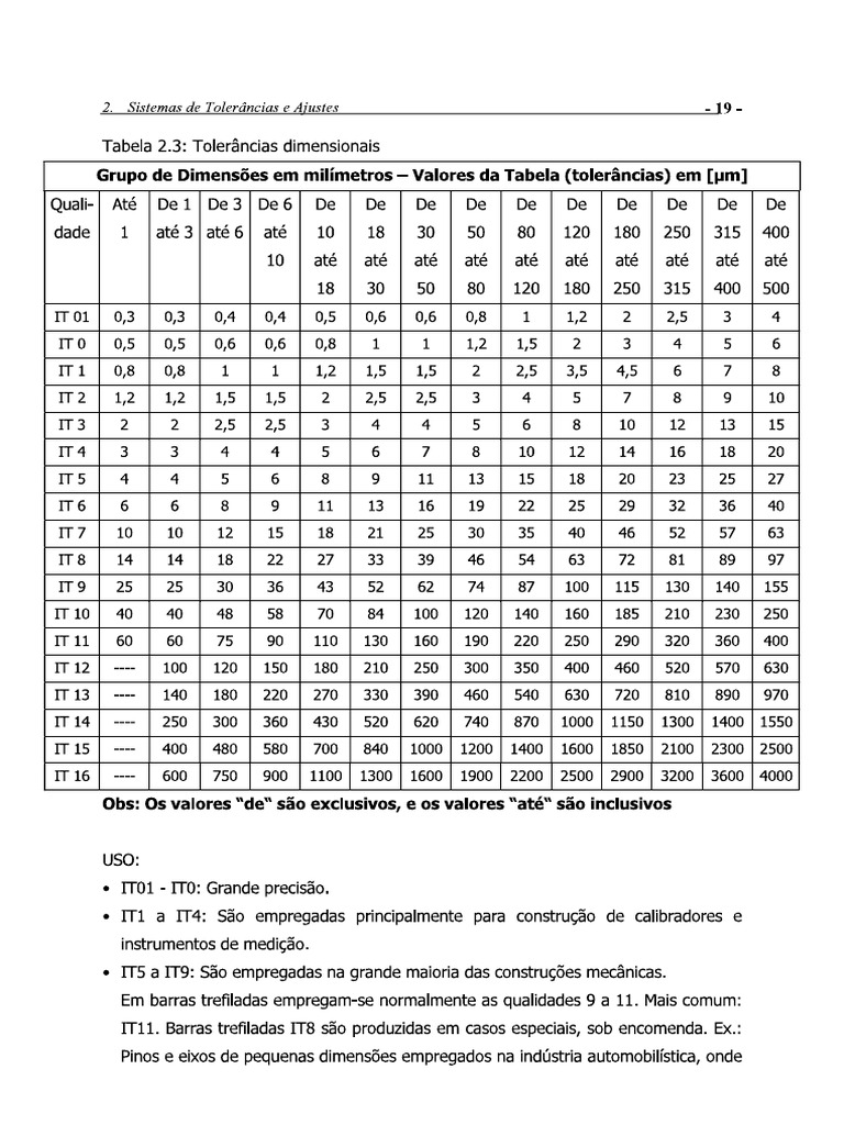 Tabelas de Tolerância e Afastamentos | PDF