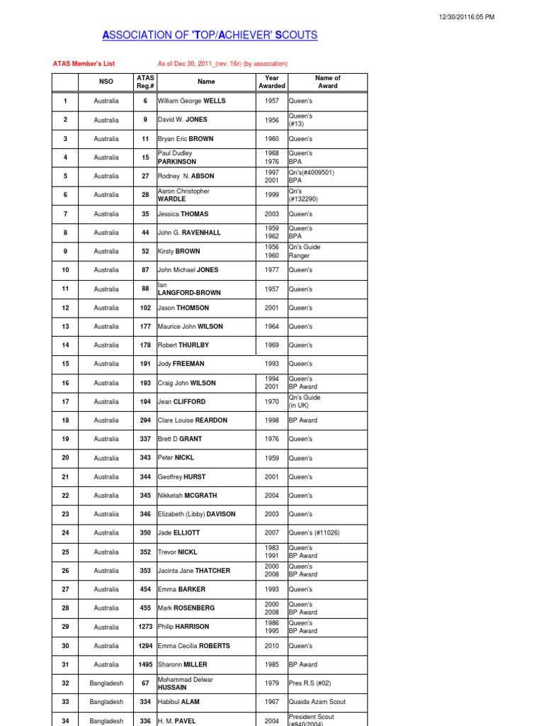 ATAS Members List as of 2011 | PDF | Sports & Recreation