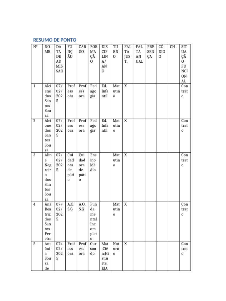 Resumo_de_Ponto_Numerado | PDF