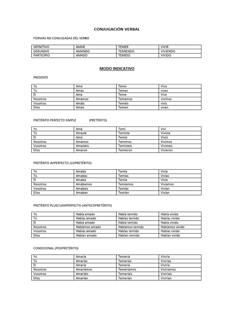 Tabla Conjugacion Verbal | PDF | Verbo | Mecánica del lenguaje