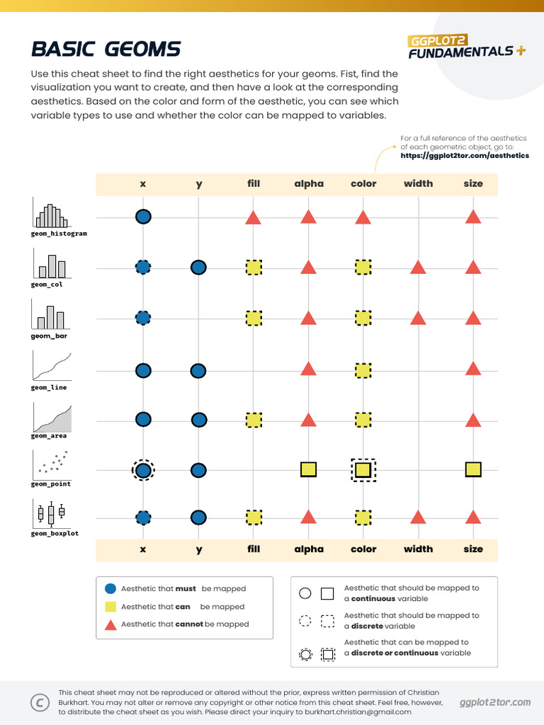 01 Ggplot2 Fundamentals Cheatsheets Basic Geoms | PDF