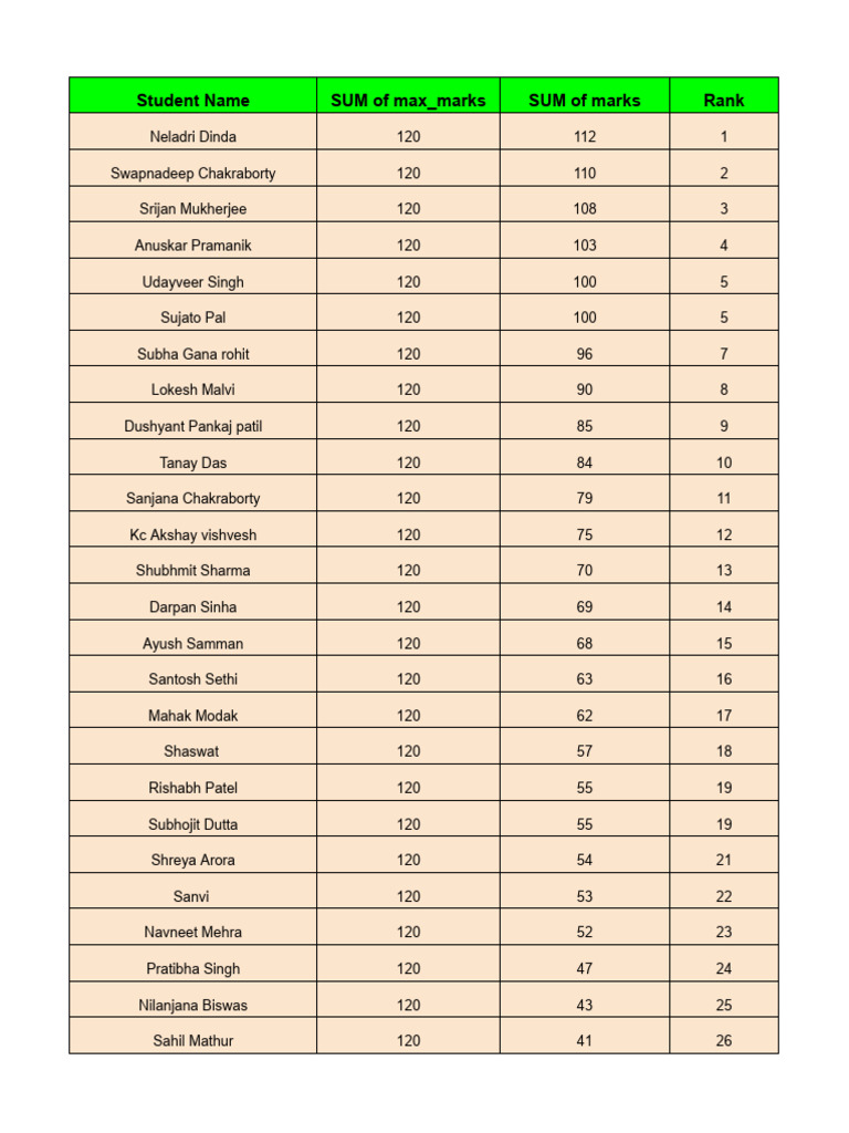 1st Jun'25 Test Result Target Math 2026 ISI CMI JEE Edition | PDF
