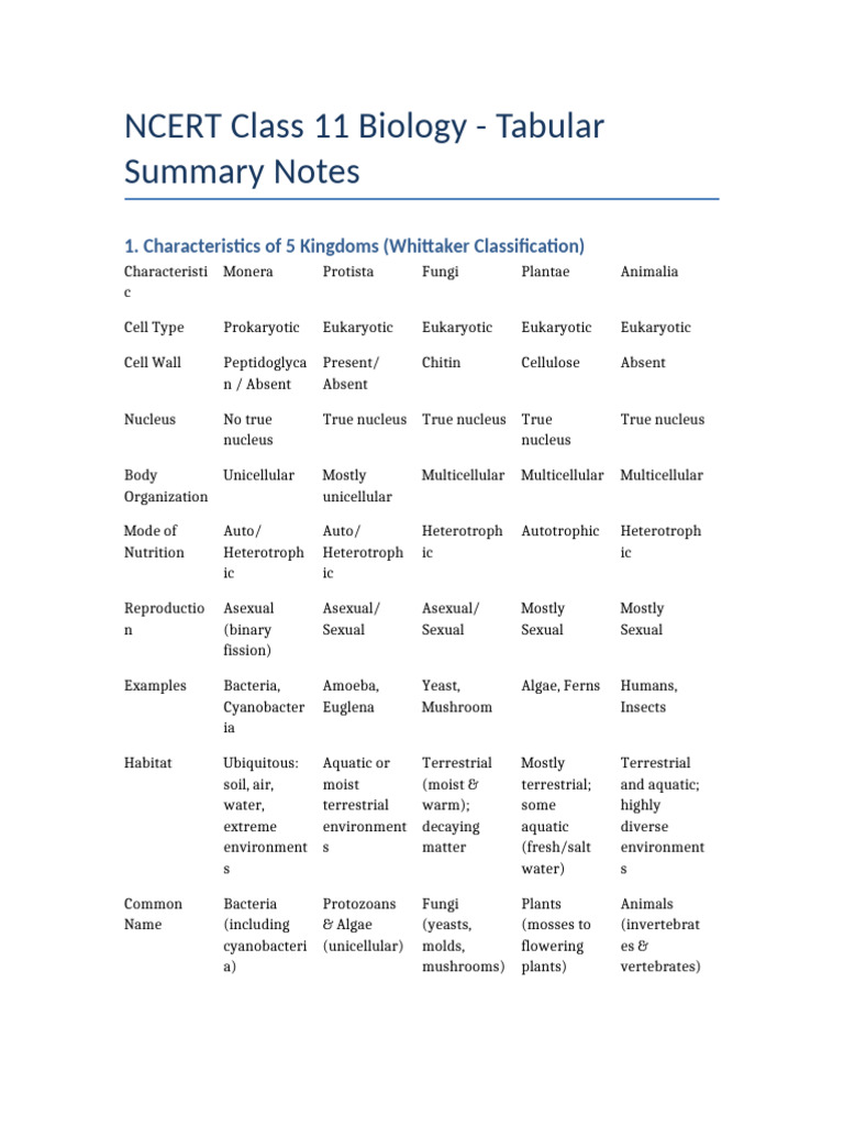Class11_Biology_Tables_Final | PDF | Fungus | Protozoa