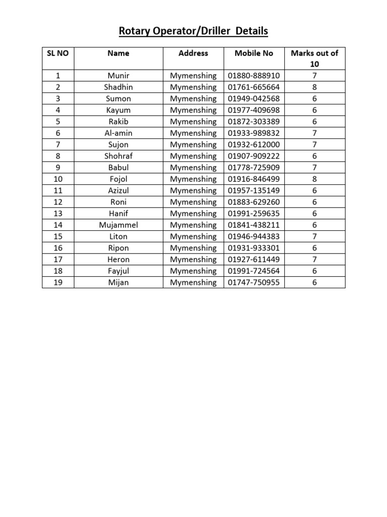 Rotary Operator/Driller Scores | PDF