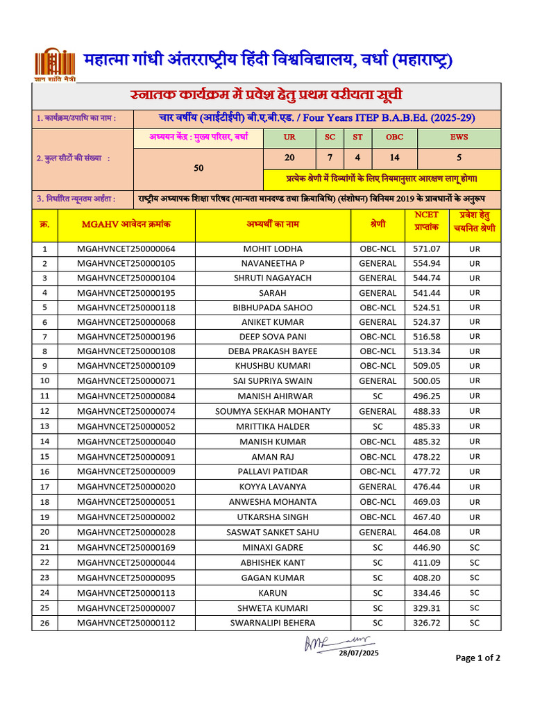Itep Ba B Ed 2025 29 Merit List | PDF