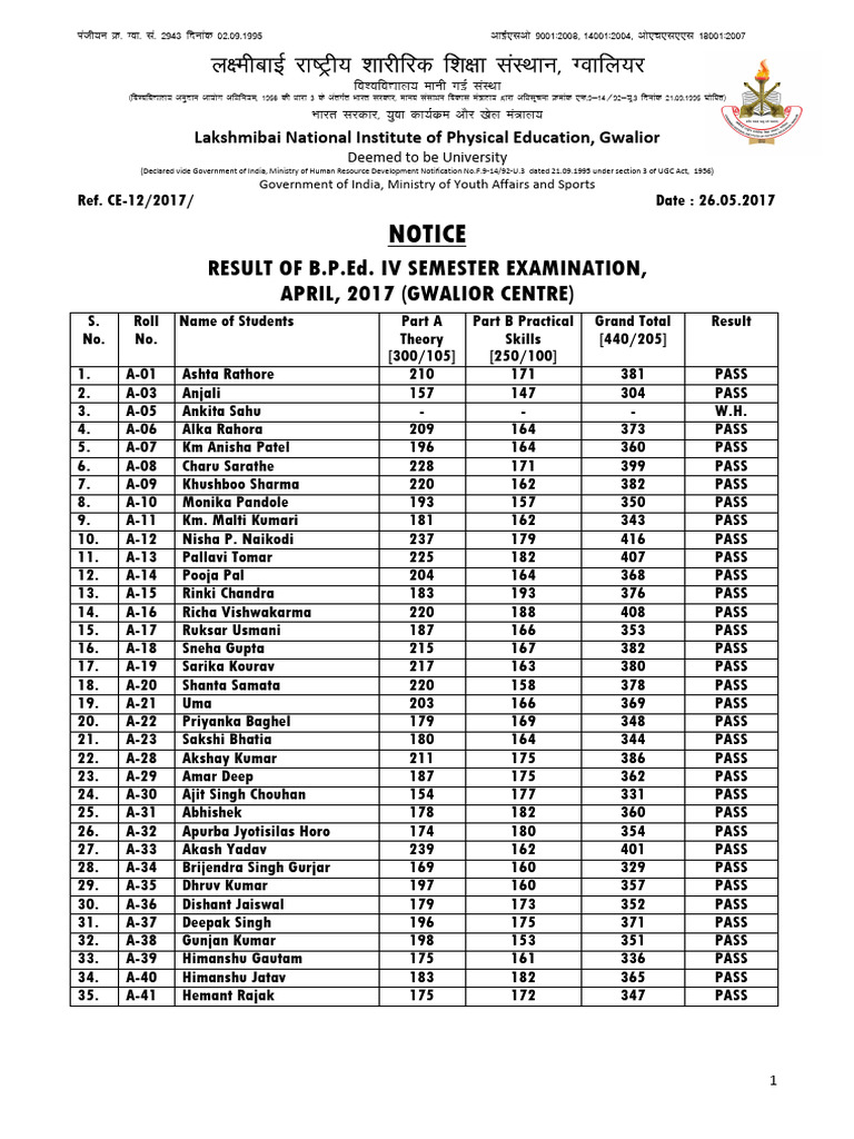 BPEd IV Sem. - April, 2017 - Gwalior | PDF